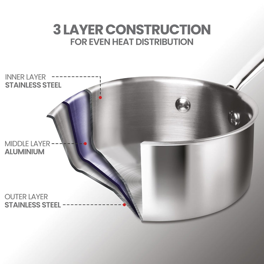 Triply Stainless Steel 4 Pc Induction Cookware Set (Procook By Milton)