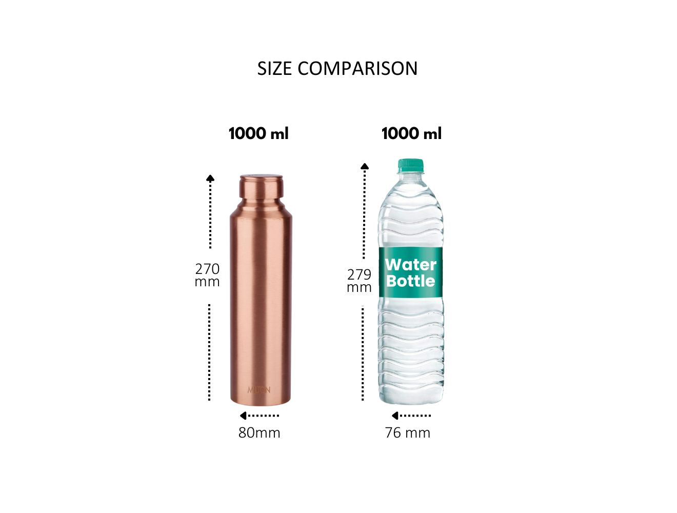 Buy Alpine 1L Bottle Pure Copper Online in India - Milton