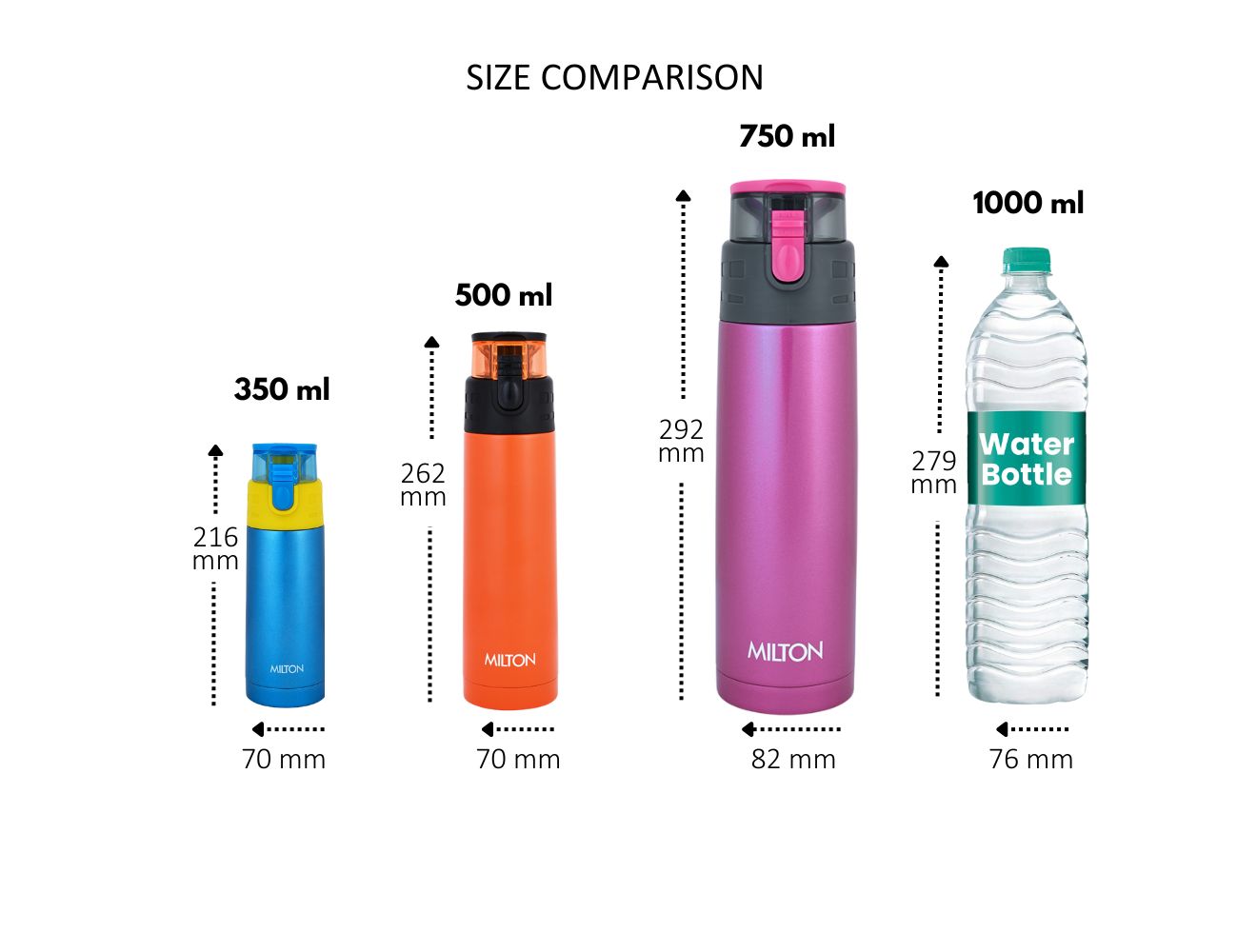 Buy Atlantis Thermosteel Water Bottle 400ML, 600ML, 900ML Online - Milton