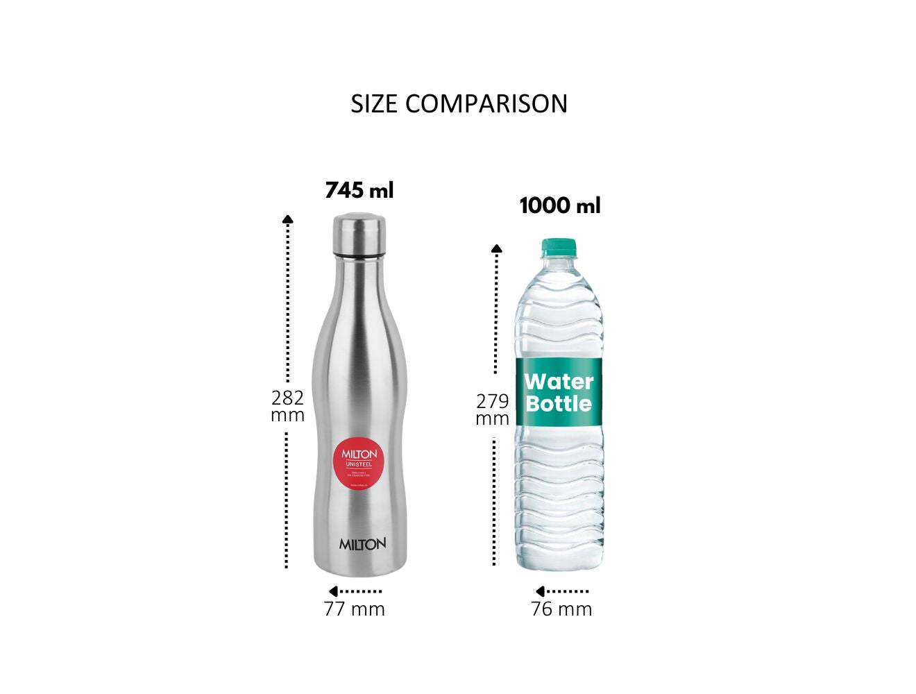 Buy Campa Stainless Steel Bottle Online at Best Price | Milton