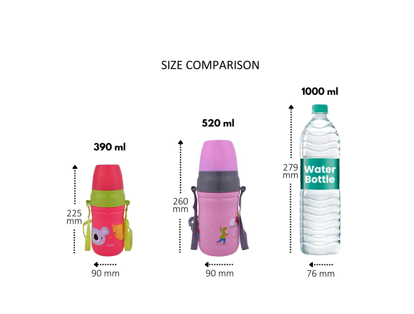Buy Kool Cheer Kids Water Bottle Online at Best Price | Milton