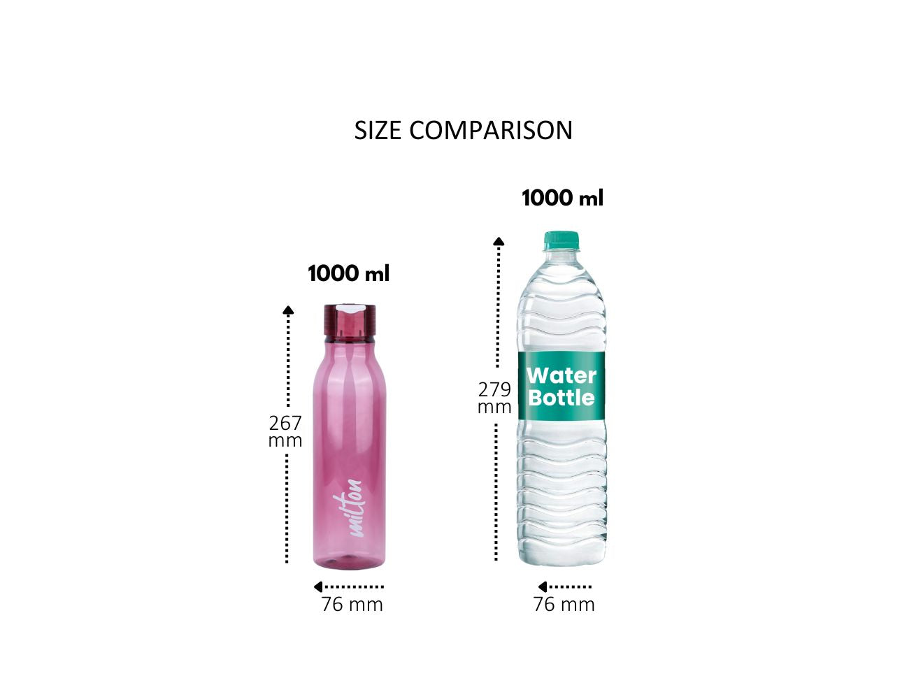 Buy Name Tag Water Bottle 1L Online - Milton
