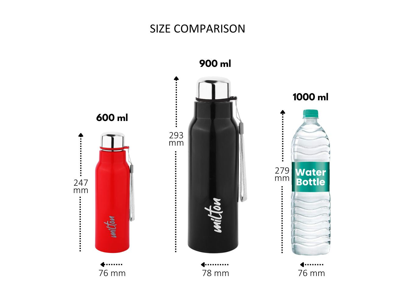 Buy Steel Fit Water Bottle 600ML, 900ML Online - Milton