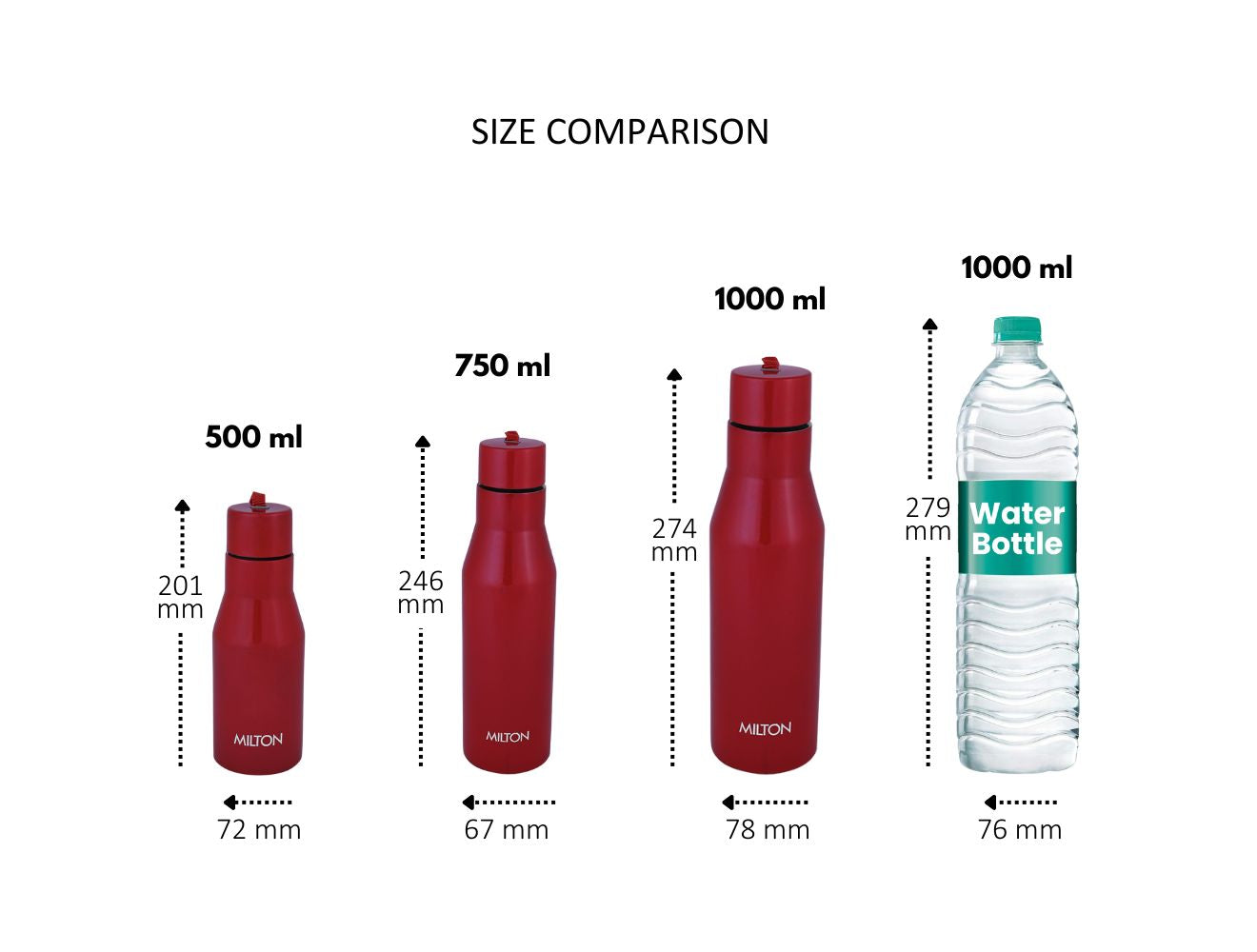 Buy Super Stainless Steel Odour Free Bottle Online - Milton